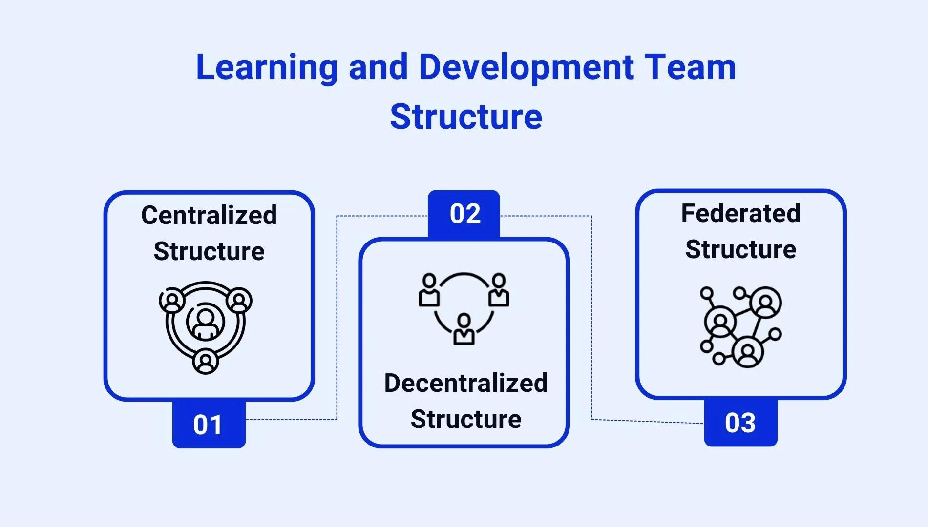 Building an Effective Learning and Development Team Structure👥